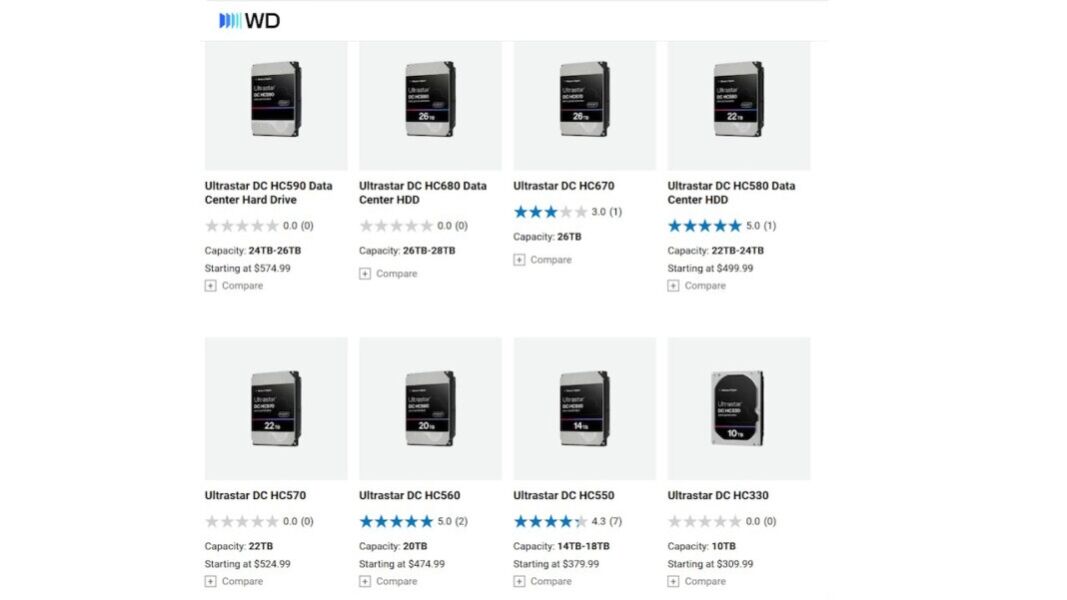 Hard Drive Prices Surge 50% as AI Data Centers Buy Out 2026 Supply