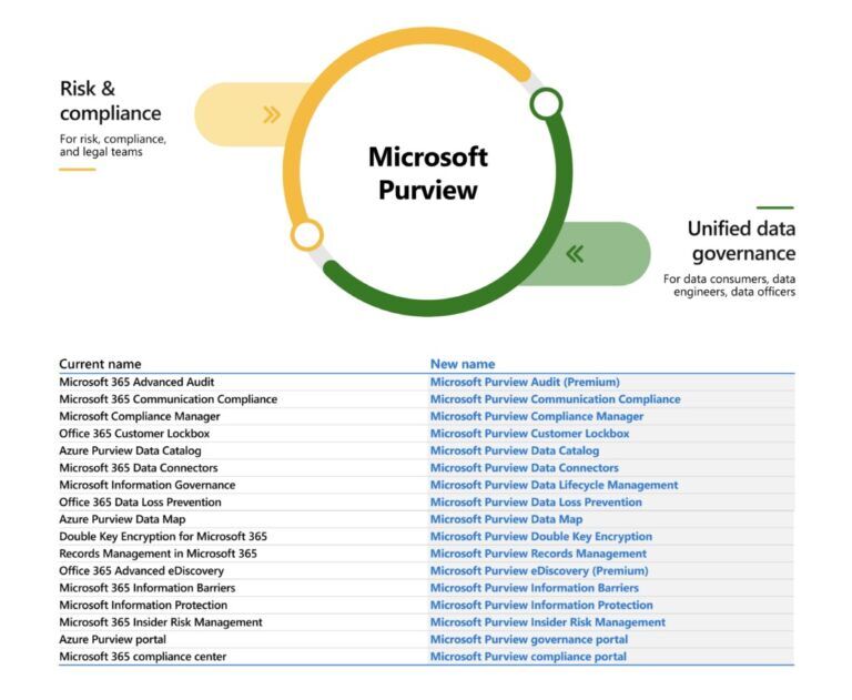 Microsoft Expands Priva Portfolio with New Privacy Management Solutions