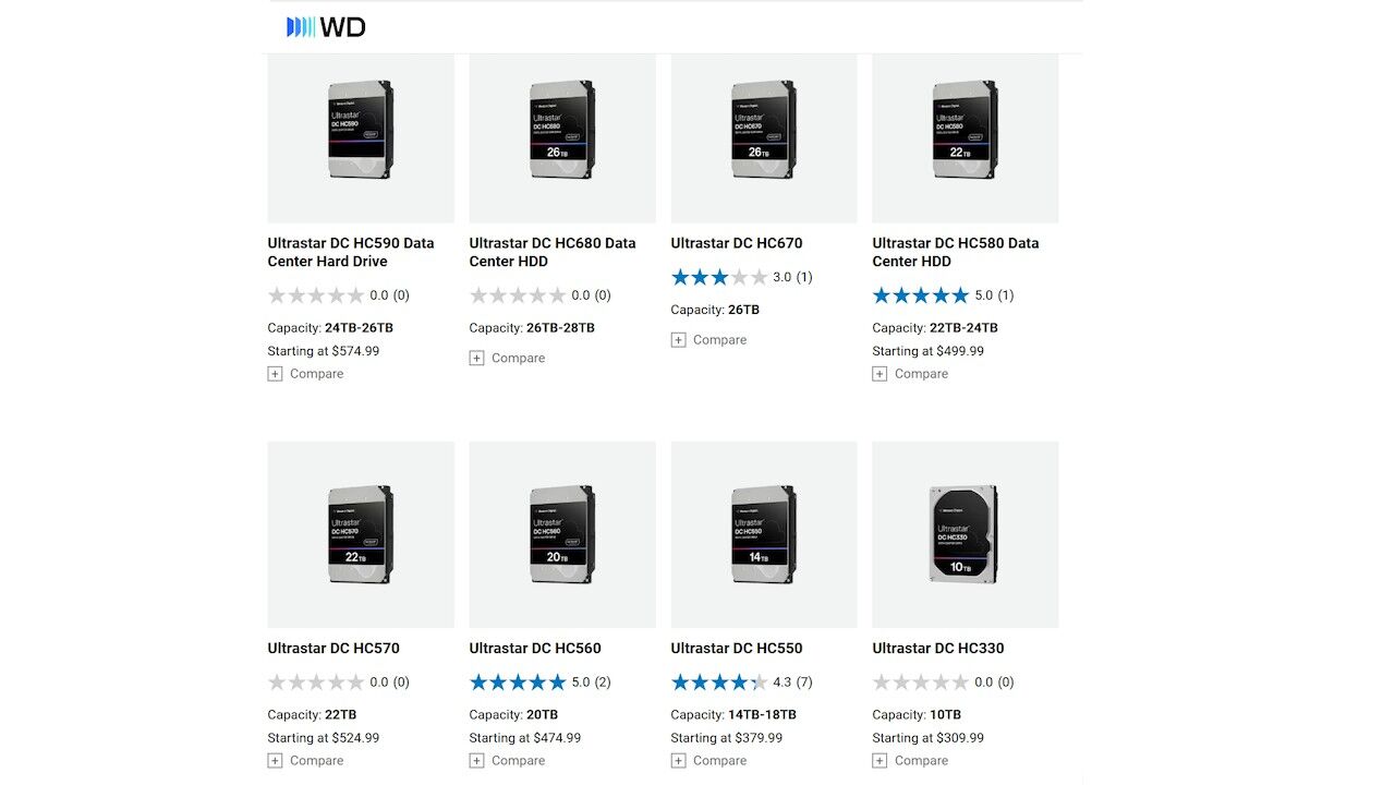 Hard Drive Prices Surge 50% as AI Data Centers Buy Out 2026 Supply