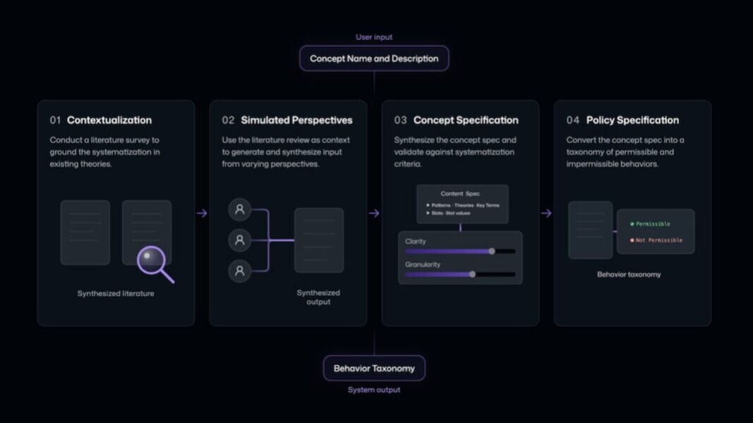 Microsoft ASSERT Framework Turns AI-Agent Policies Into Executable Tests