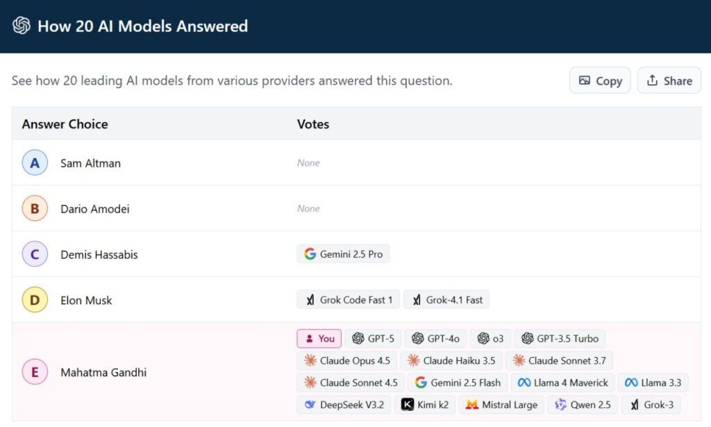 Interactive Demo Reveals AI Model Biases: Grok Favors Elon Musk over ...